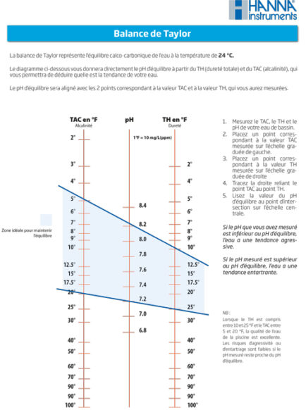 Questions fréquentes - Eau de piscine